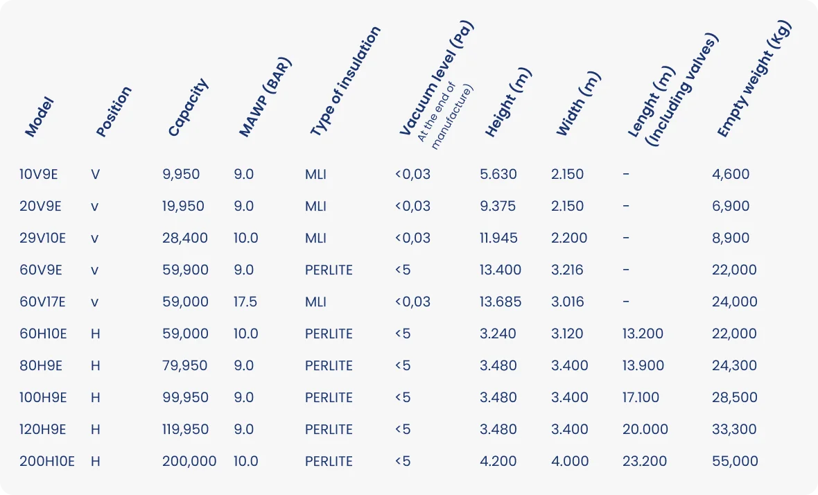 Storage Tanks - AMG Energy Services